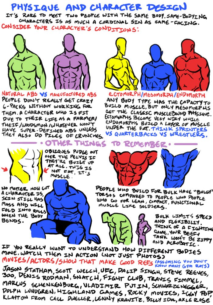 The Reference Reference: Anatomy I - Muscles I