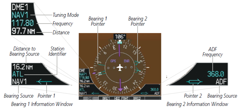 Microsoft Flight Simulatorのメモ: G1000 PFD(Primely Flight Display)の画面説明