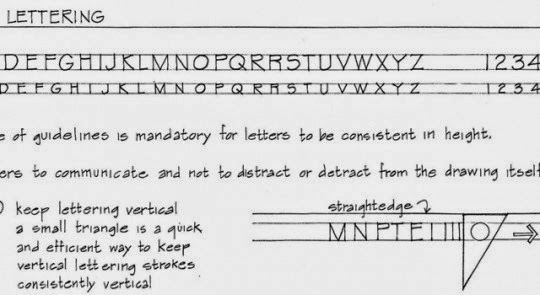 [rr]architecture: How to write like an architect