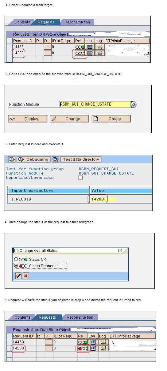 SAP BI / BO: Change Status of DTP Request