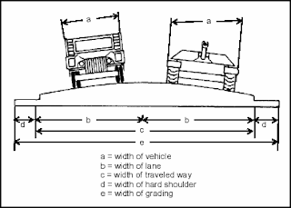 Civil Engineering Portal | Created by Er. Neeraj Gosain: i) Cross ...