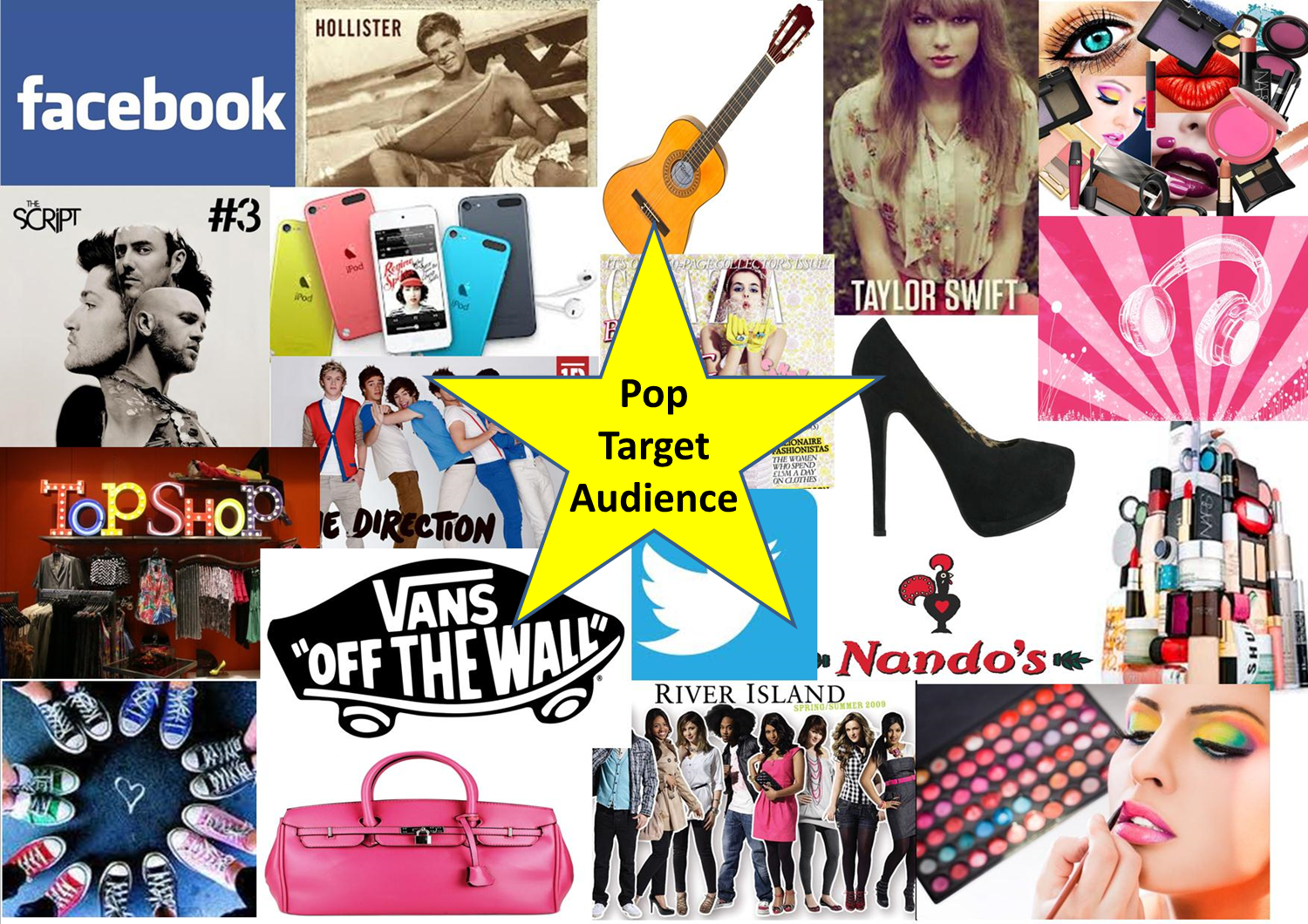 18. New collage represent of Pop Target Audience