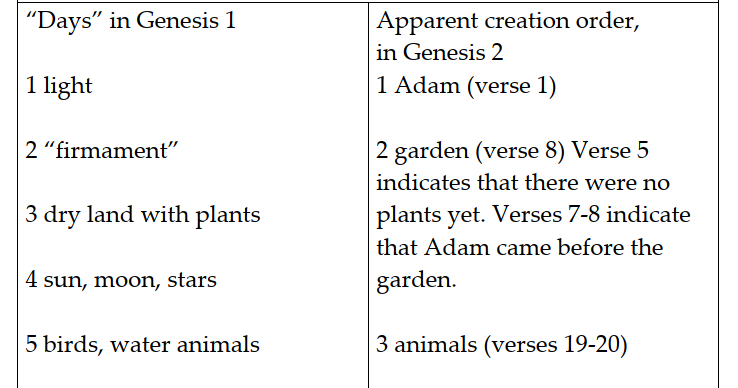 Sun and Shield: The Lost World of Genesis One, by John Walton