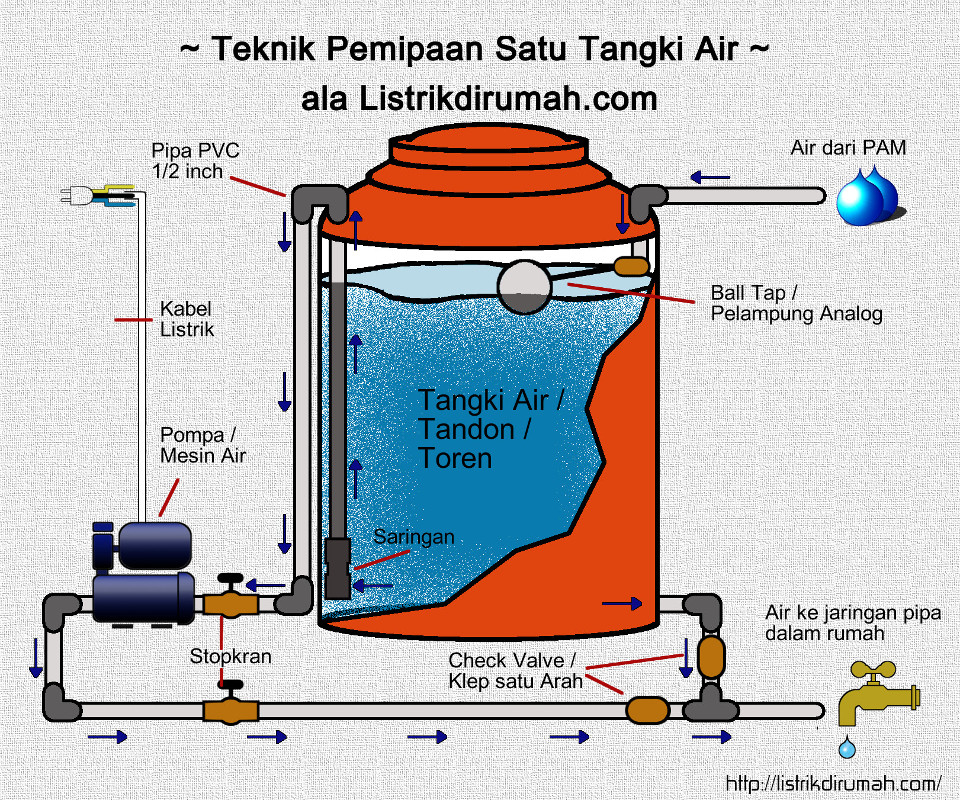 Service POMPA AIR Jakarta Selatan - Firdaus Technic Service AC jakarta ...