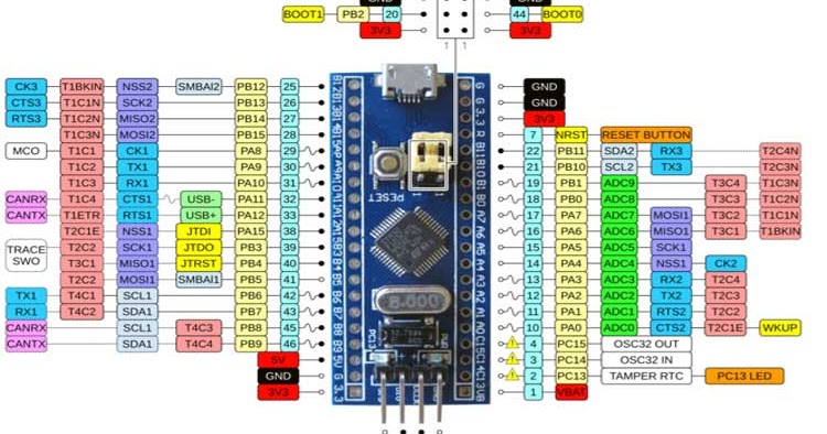 The Answer is 42!!: STM32 Blue Pill with MPXV7002DP Differential Air ...