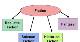 TeacherP: Fantasy vs. Realistic Fiction