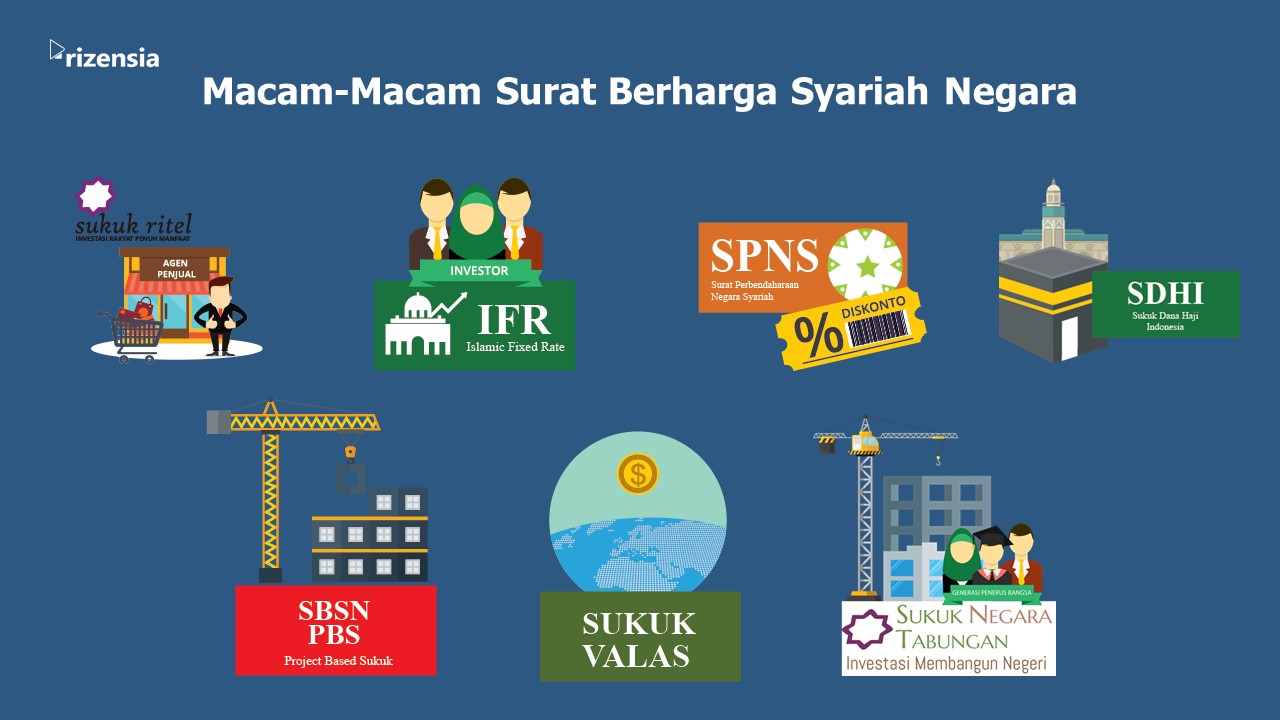 Macam-macam Surat Berharga Syariah Negara (SBSN) | Sukuk Negara - rizensia