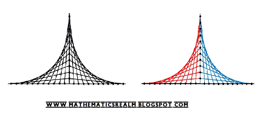 CURVES FORMED FROM STRAIGHT LINES ~ Mathematics Realm