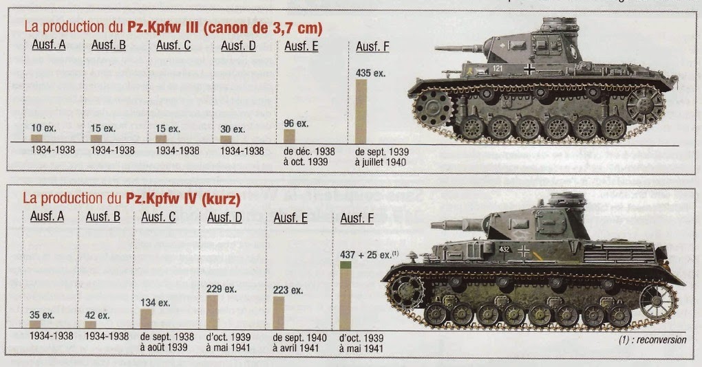 Axis Tanks and Combat Vehicles of World War II: Panzer Development I