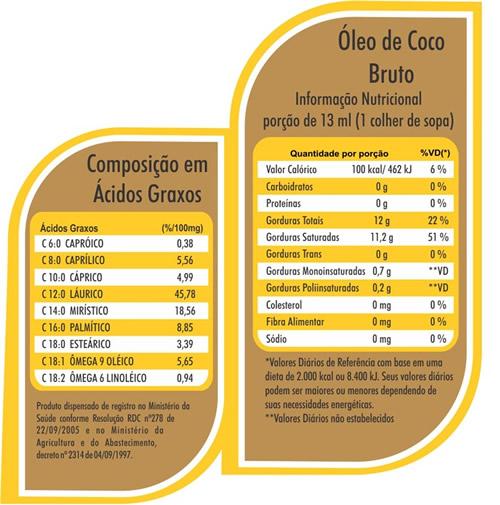 Óleo de Coco - saiba mais - NutriQualyVida