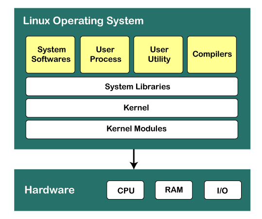 Sistem Operasi Linux - NETCOMTEK