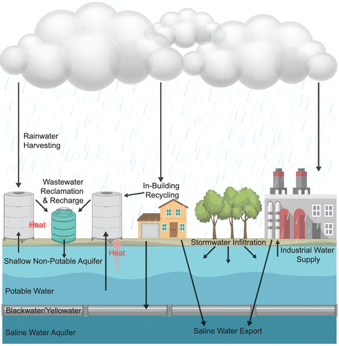 what is hydrology in civil engineering,what is hydrology in geography ...