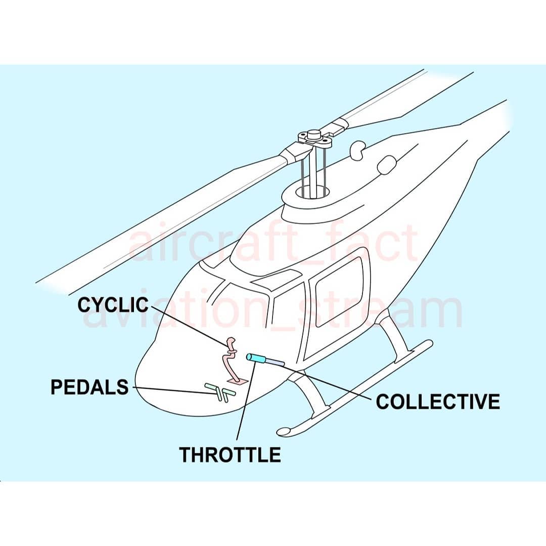 𝐇𝐞𝐥𝐢𝐜𝐨𝐩𝐭𝐞𝐫 𝐅𝐥𝐢𝐠𝐡𝐭 𝐂𝐨𝐧𝐭𝐫𝐨𝐥 𝐒𝐲𝐬𝐭𝐞𝐦