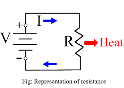 Resistance, Capacitance & Inductance - A to Z Circuit's