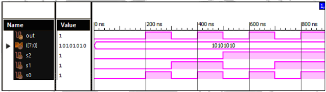 Verilog: 8 to 1 MUX Behavioral Modelling using Verilog Case Statement ...