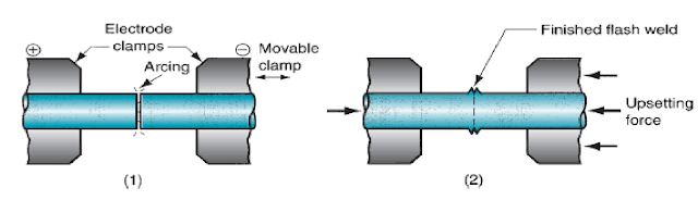 Teknologi Manufaktur: Flash Welding (FW)