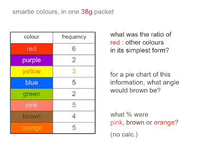 MEDIAN Don Steward mathematics teaching: smartie ratios and