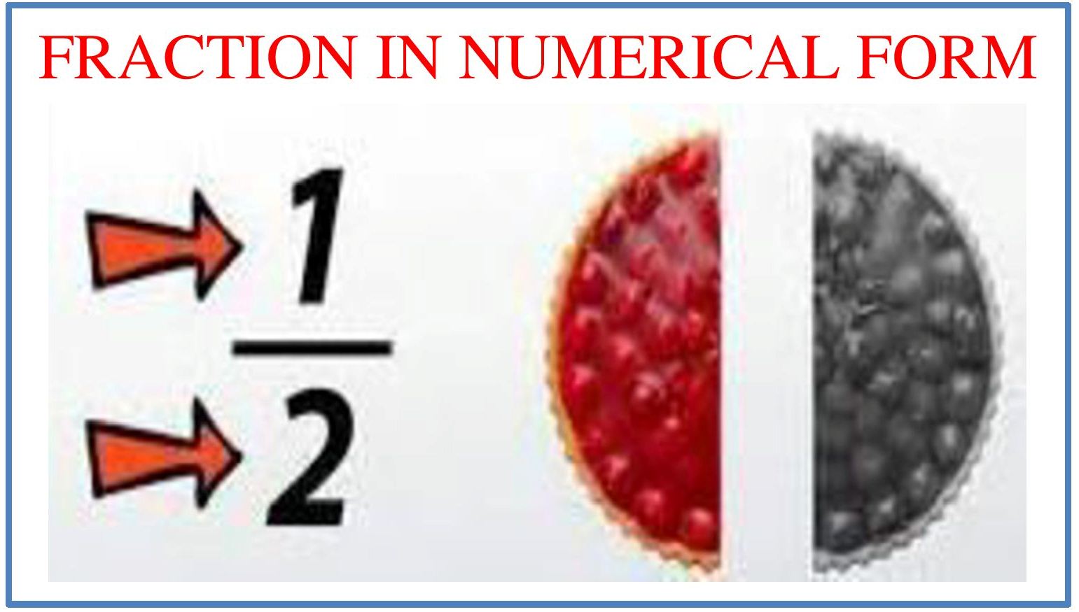 LESSON PLANNING OF FRACTIONS Lesson Plan Coaches lesson-planning-of-fractions-lesson-plan-coaches