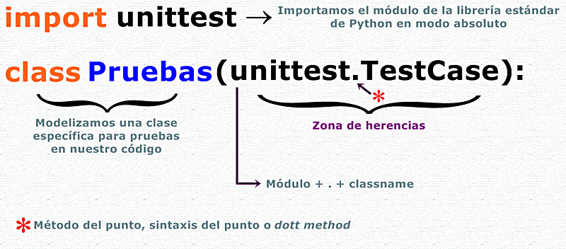 APRENDER A PROGRAMAR CON PYTHON: PRUEBAS UNITARIAS