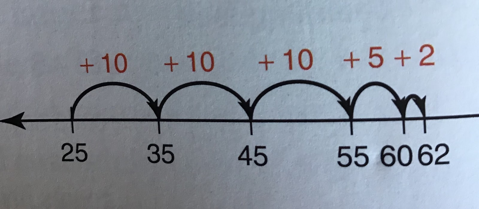 LKDSB Elementary Program Department: Math Activity: Trading Up to 1000 ...