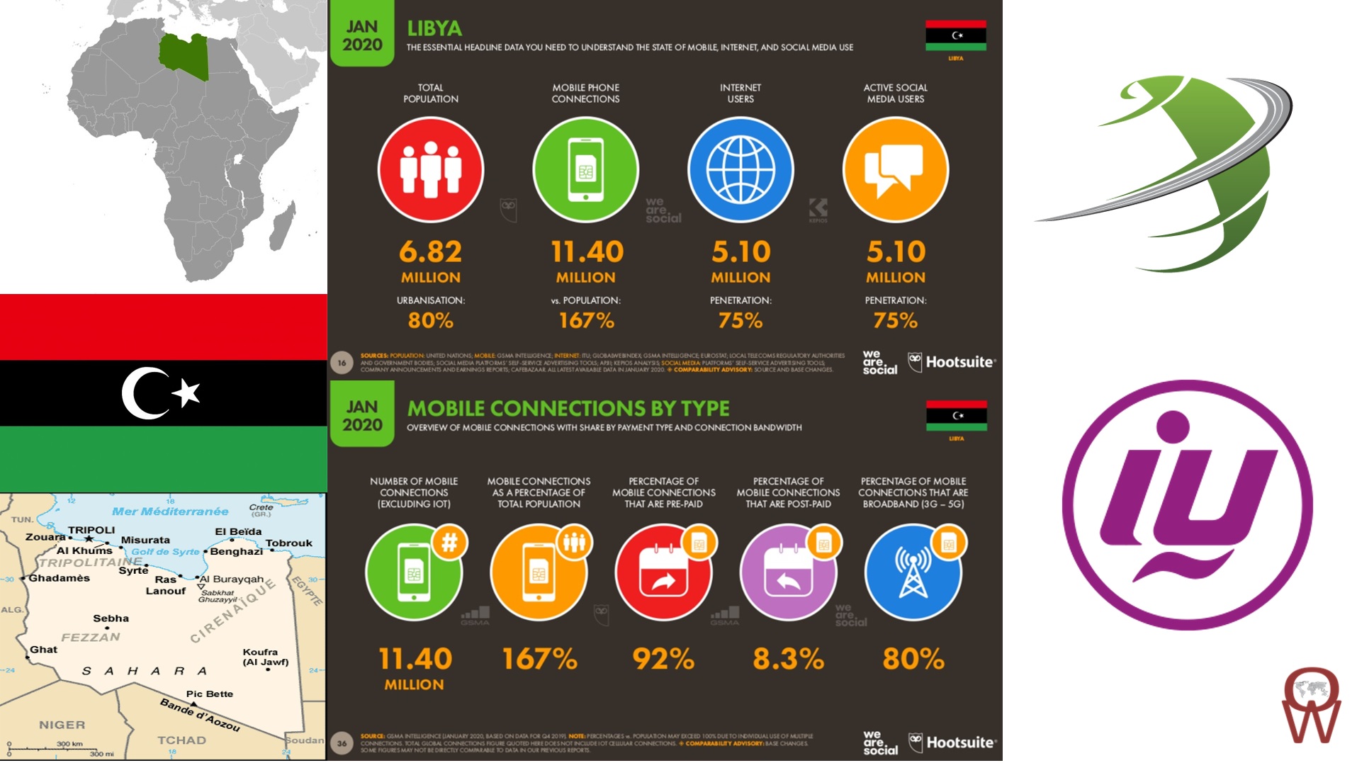 Operator Watch Blog: Libya has Deployed 5G in spite of all the Issues ...