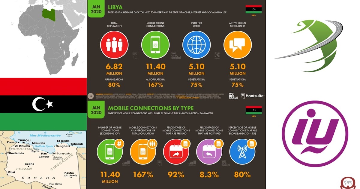Operator Watch Blog: Libya has Deployed 5G in spite of all the Issues ...