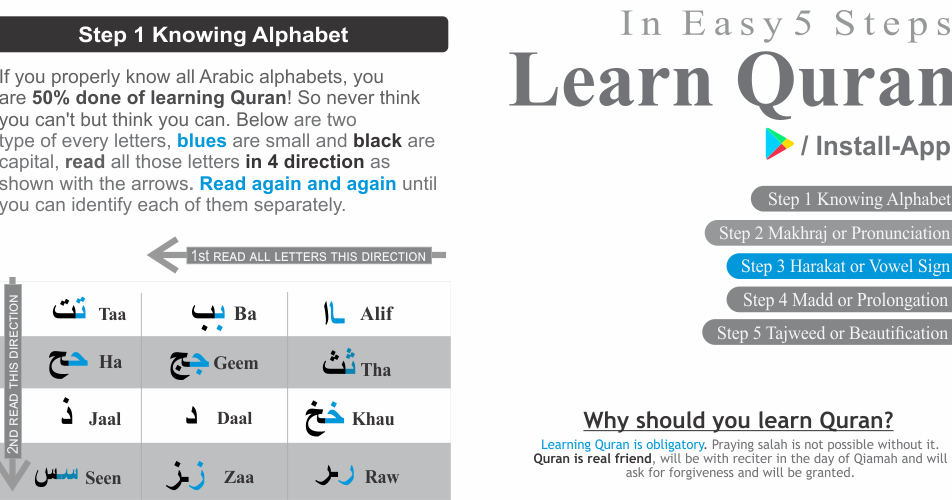 Easy Quran Learning