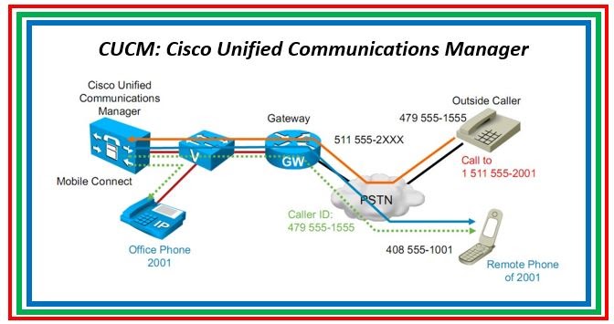 All about Cisco Unified Communications Manager- CUCM - The Network DNA