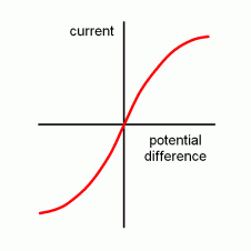 theory2learn-: Ohmic Conductors and Non-Ohmic Conductors