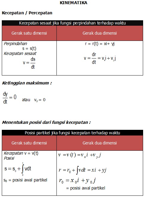 ohmedfisika: Kinematika