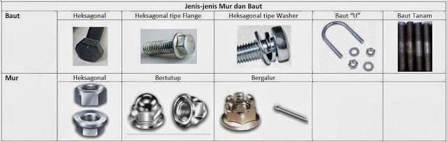 Plat Strip XX Folding Gates: Mur & Baut
