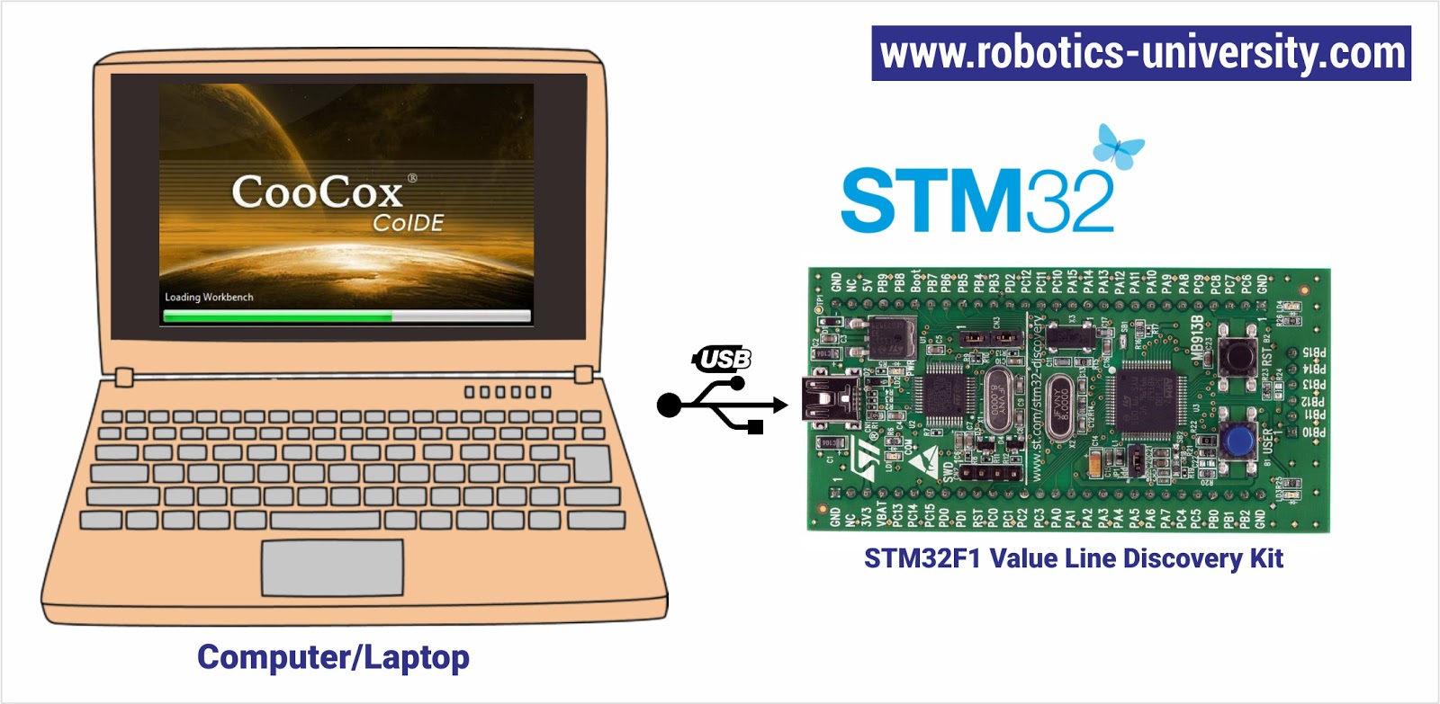 Getting Started STM32 Mircrocontroller Programming Using CooCox CoIDE ...