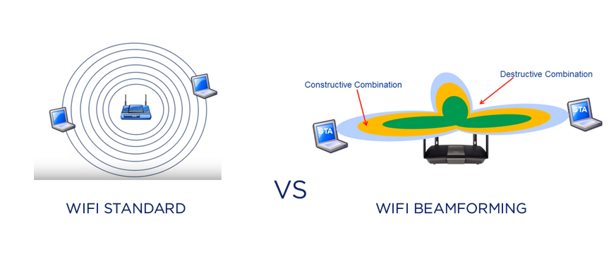 Apa itu Beamforming Pada WIFI - F2Phone
