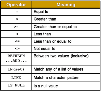 Comparison Operators - Connect