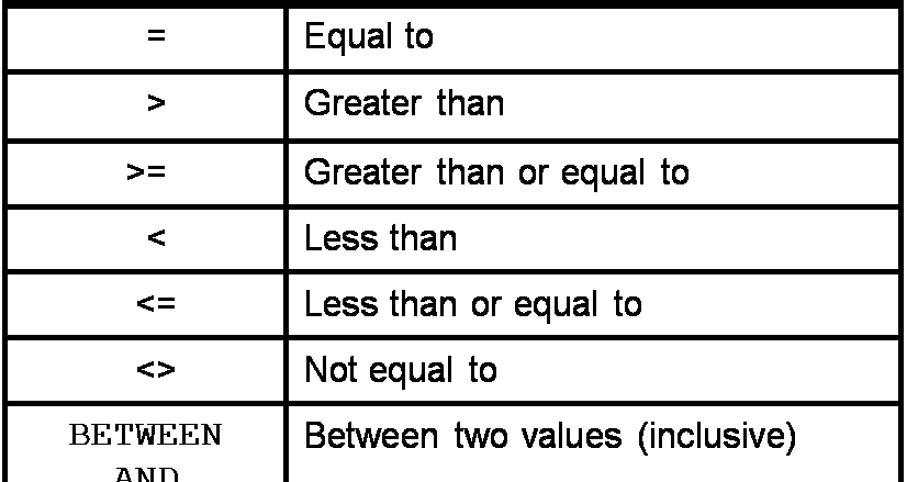 Comparison Operators - Connect
