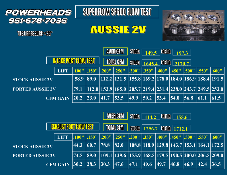 1970 Mustang Plain Jane Sleeper: The 302 Clevor