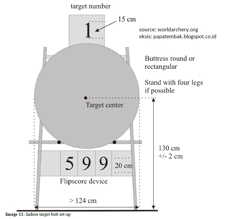 Ukuran Target Face untuk Pertandingan Indoor dan Outdoor menurut ...