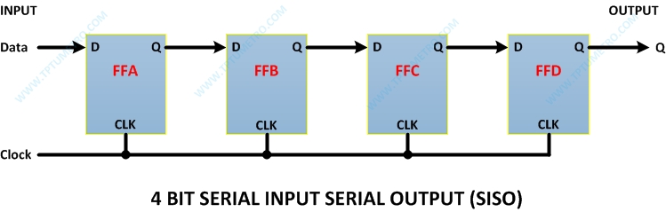 Shift Register: Jenis, Fungsi, Kegunaan. - TPTUMETRO