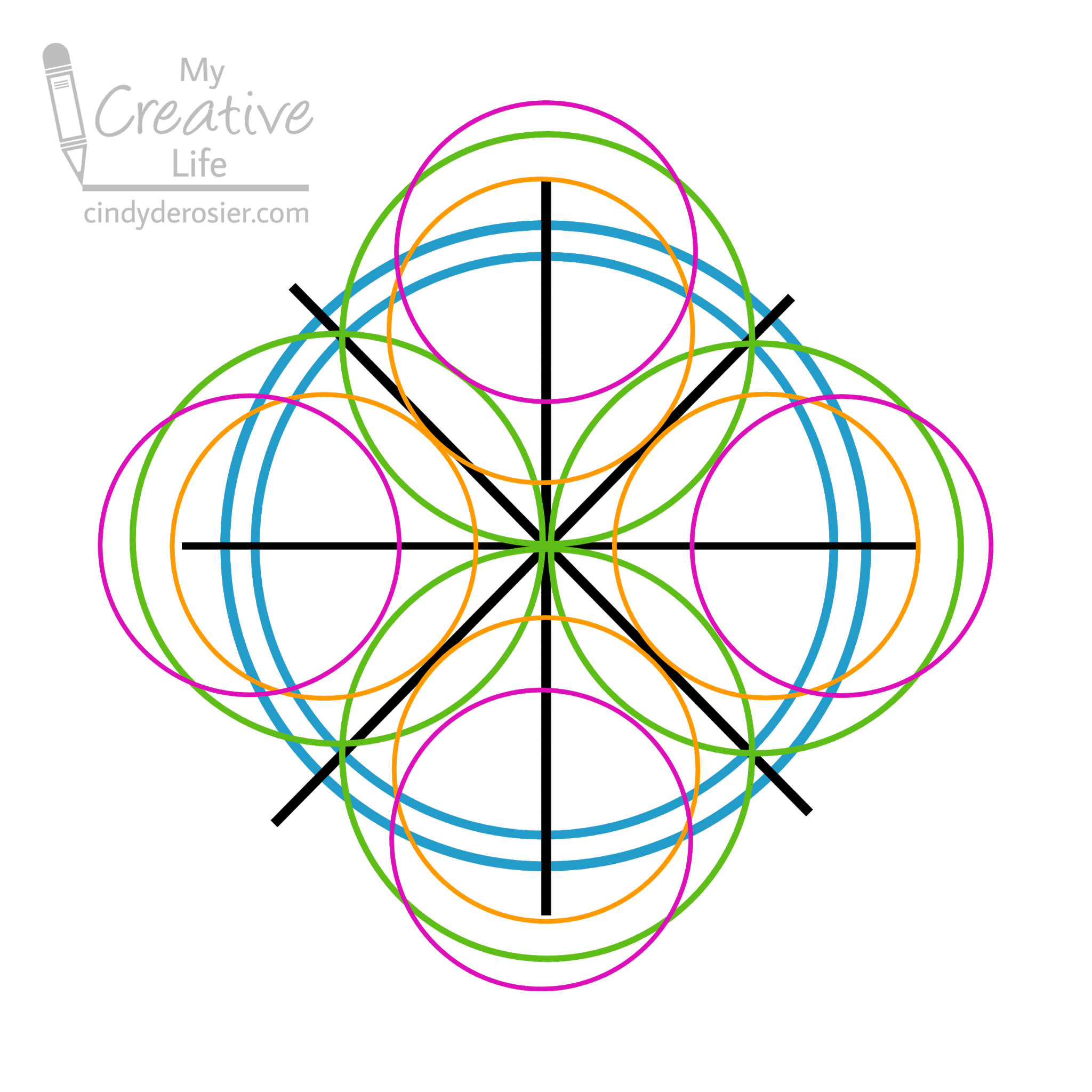 Cindy Derosier My Creative Life Compass Art