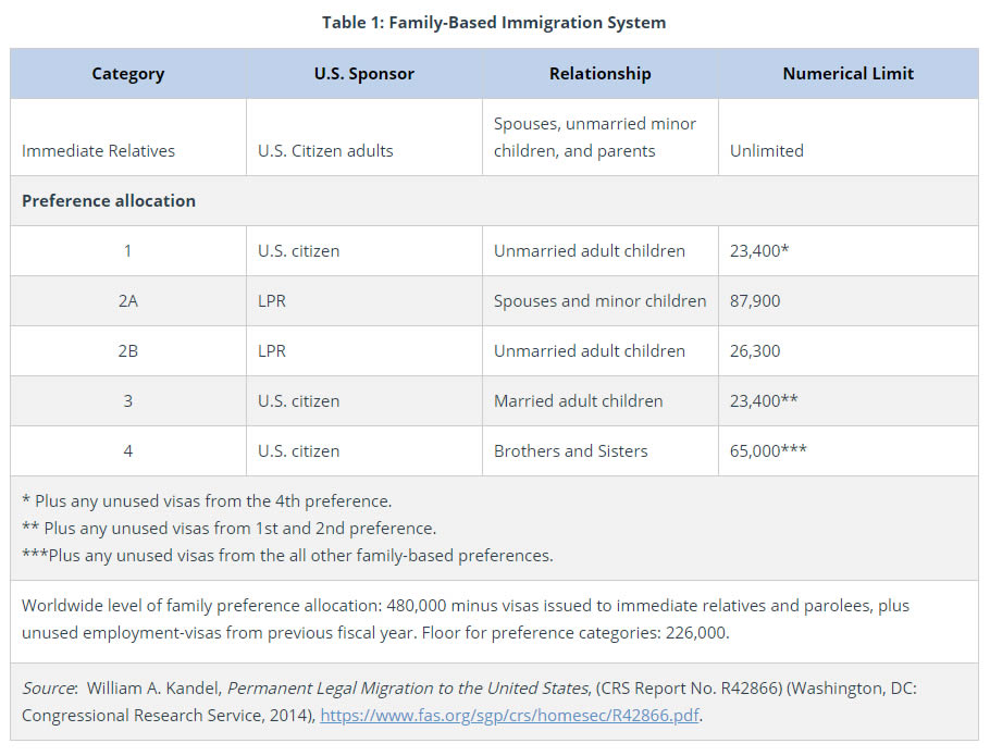 Inmigracion y Visas