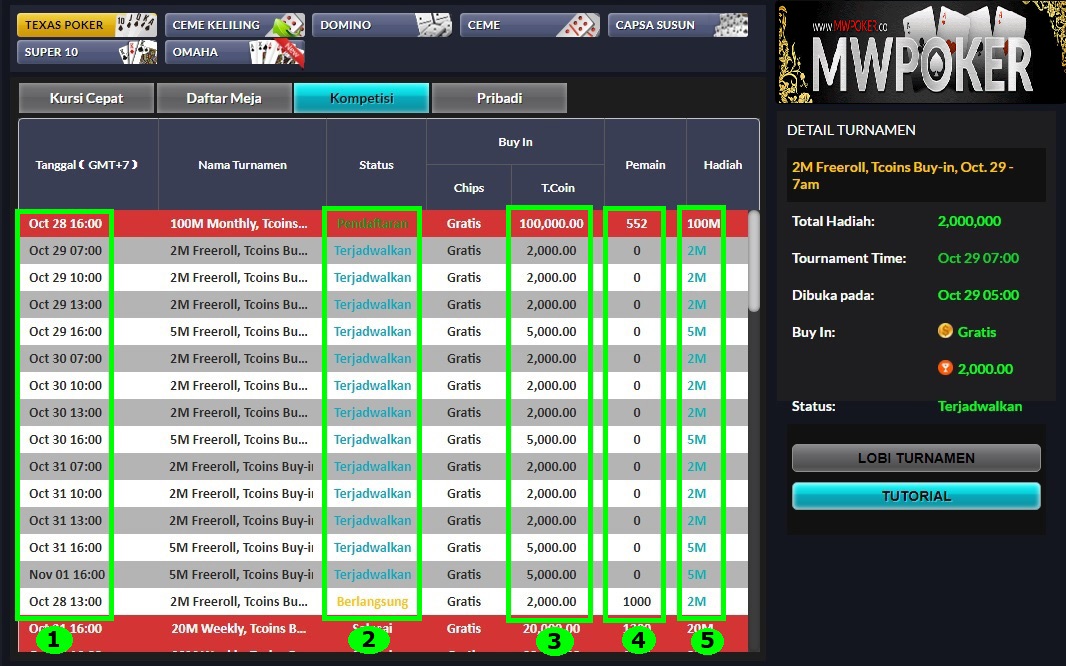 Panduan Mwpoker Cara Menang Bemain Poker Online: Panduan Turnamen Poker MW Poker