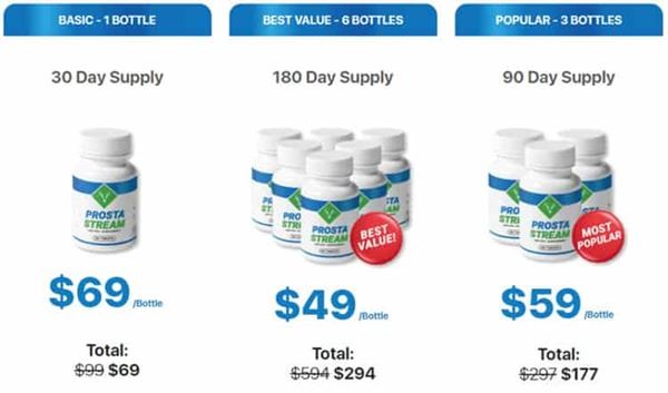 ProstaStream Reviews: Men's Prostate Support That Works or Scam Pills?