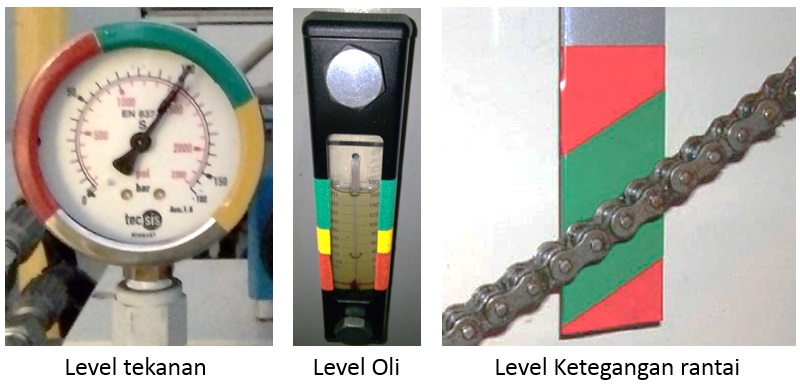 Mempermudah Pengecekan Dengan Visual Management - kaizenpro
