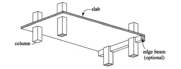 Floor or Slab Systems in Building-Features and Types