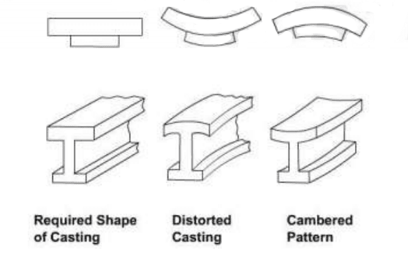 Types Of Pattern Allowances Unknowtoknow types-of-pattern-allowances-unknowtoknow