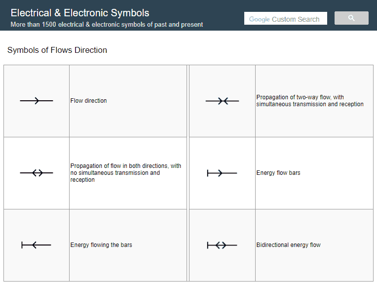 Símbolos Electrónicos: Symbols of Flows Direction