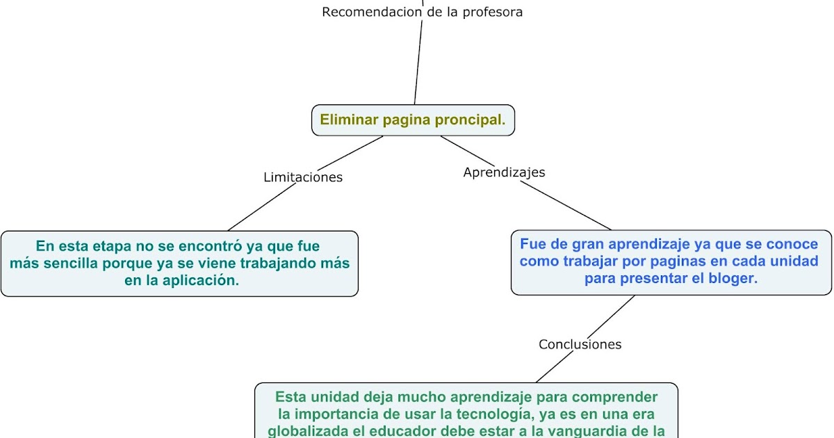 Portafolio.: Unidad 3