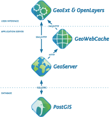 Cấu trúc của hệ thống WebGIS bằng công nghệ GeoServer
