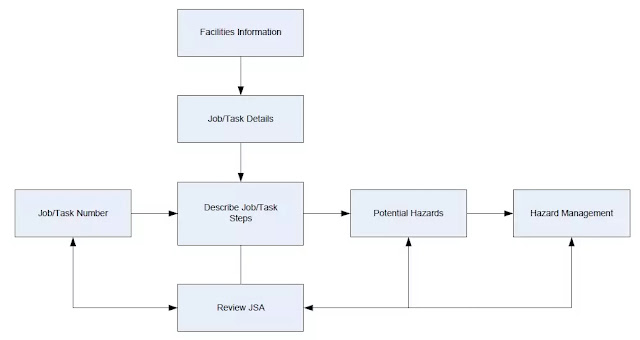 Job Safety Analysis Step by Step - HSEnest