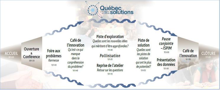 Projet Silo n°5: Québec: une région en mode solutions
